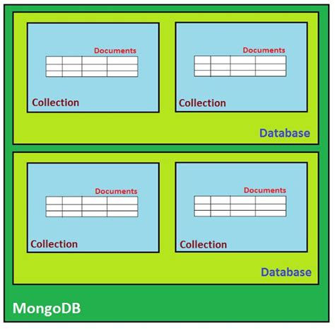 three different types of documents on a green and blue background with