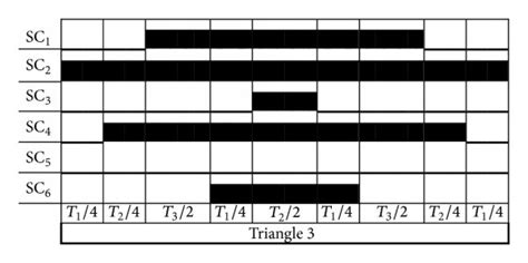 Switching Signals For Triangle 3 Download Scientific Diagram