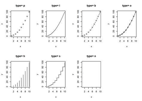 Chapter 3 Visualisasi Data Metode Numerik Menggunakan R Untuk Teknik