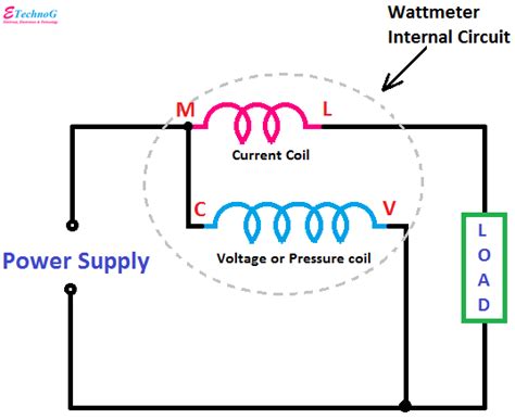 Circuit Diagram Of Wattmeter