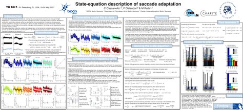 Pdf State Equation Description Of Saccade Adaptation