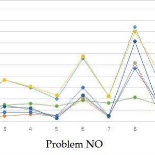 The Best Objective Function Values In Runs Obtained By MRS SA GA Download Scientific