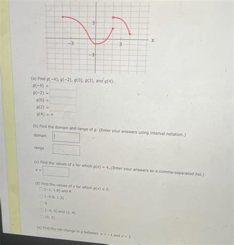Solved у х A All The Local Maximum And Minimum Values Of