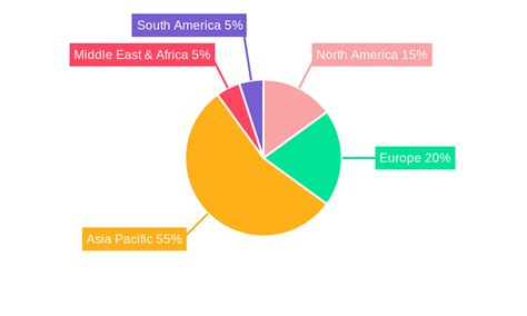 Exploring Innovations In Rectangular Silicon Wafer Cells Market Dynamics 2025 2033