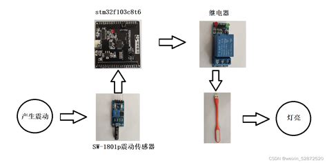 stm32入门项目一：震动感应灯 讲解与程序开源 感应灯开源 csdn博客
