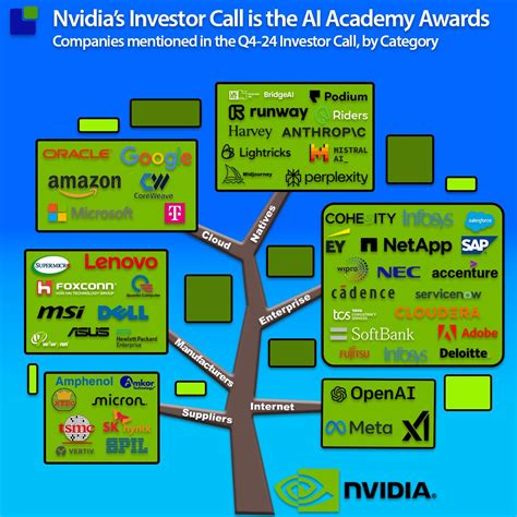 claus aasholm on linkedin nvidia ai