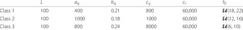 parameters for the three classes of simulated signals download