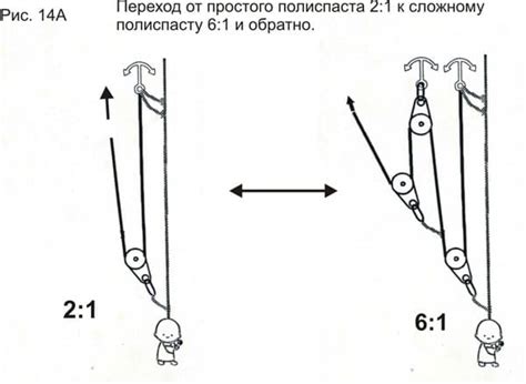 Полиспаст схема: схема полиспаста, назначение, устройство, виды ...