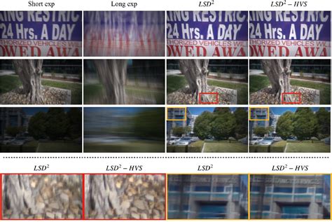 Figure 3 From Active Short Long Exposure Deblurring Semantic Scholar