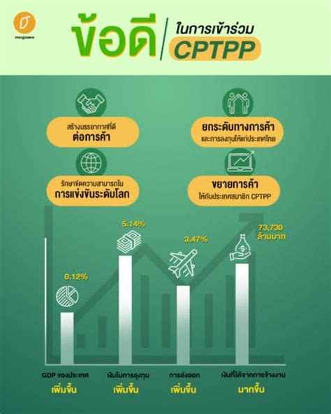 โพสต์เดียวจบ สรุปข้อดี เสียของ Cptpp