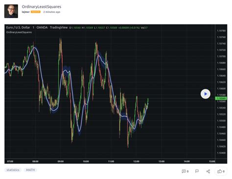 Matrices Come To Pine Script® — Tradingview Blog
