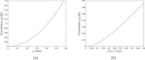 Theoretical Relations Between A Correlation And ρ Value Equation