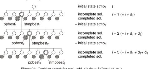 Figure 1 From A Tree Search Algorithm For Solving The Container Loading Problem Semantic Scholar