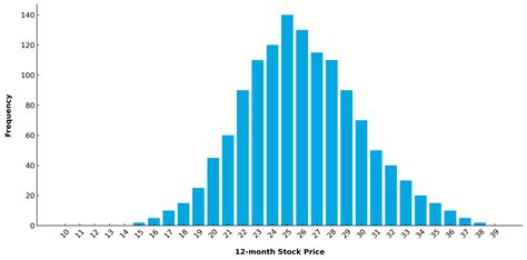 What Is Monte Carlo Simulation Definition And Examples