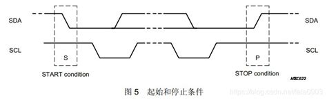 软件模拟iic从机模拟i2c从机 Csdn博客