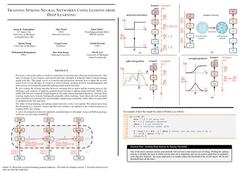 Preprint Update Training Spiking Neural Networks Using Lessons From