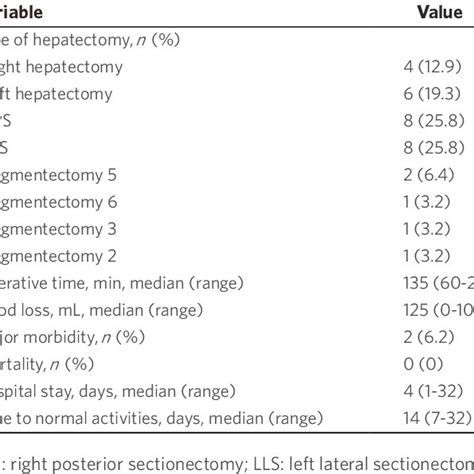 Intrahepatic Glissonian Approach For Right Posterior Sectionectomy Download Scientific Diagram