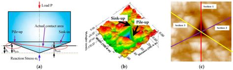 Metals Special Issue Dynamic Recrystallization Behavior Of Metallic