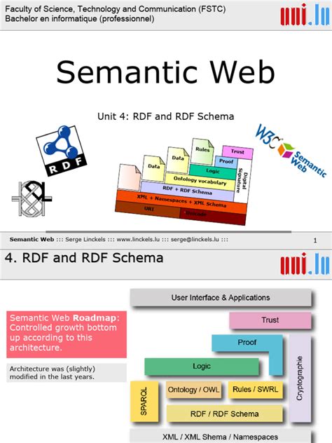 Rdf And Rdf Schema Pdf Resource Description Framework Xml