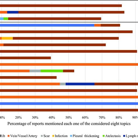 Seventeen Areas Obtained After Clustering The Annotations On The Benign
