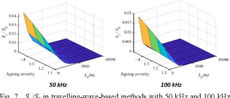 Figure 2 From An Online Segmental Ageing Detection Method For Underground Power Cables Based On