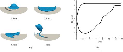 Figure 1 From Numerical Simulation Of Droplet Impact On Wettability Patterned Surfaces