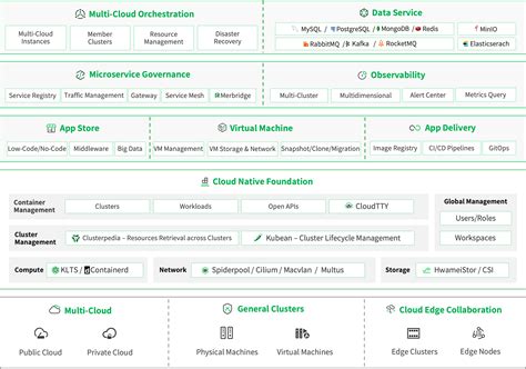 Daocloud Enterprise 5 0 Platinum Daocloud