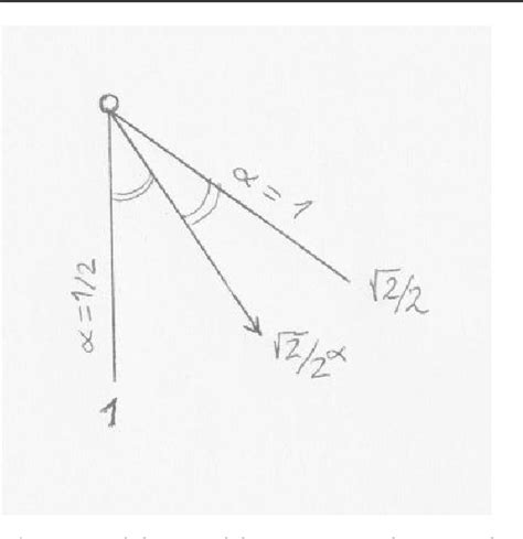 Figure 1 From A Lower Bound For The Modulus Of The Dirichlet Eta