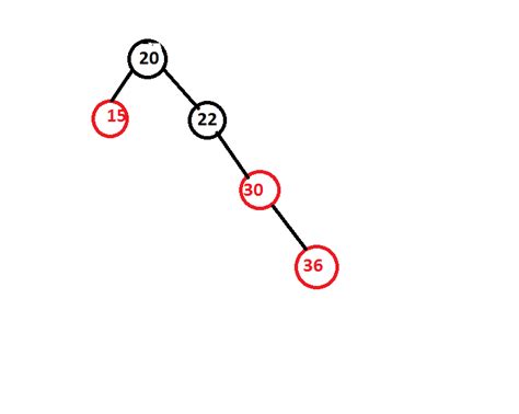 Algorithm Red Black Tree Insertion Stack Overflow