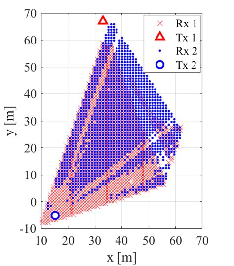 A Laser Scanned Point Cloud Used In Ray Tracing Where The Points Are