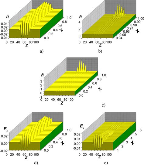 The Dynamics Of The Wave Collapse Under A Relatively High Initial