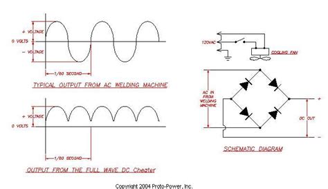 General Archive Welding Advice Page 3 Practical Machinist