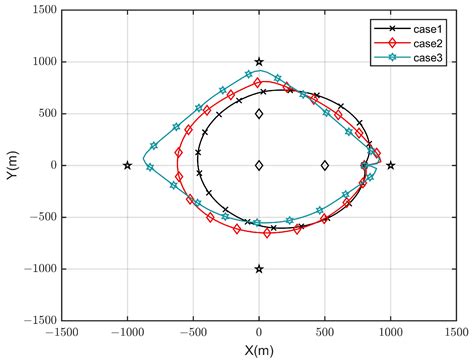 Energy Consumption Minimization In Unmanned Aerial Vehicle Enabled Secure Wireless Sensor Networks