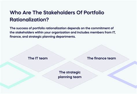Portfolio Rationalization For IT Leaders C Suite Executives
