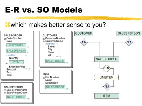 Ppt Semantic Object Model Powerpoint Presentation Free Download Id828947