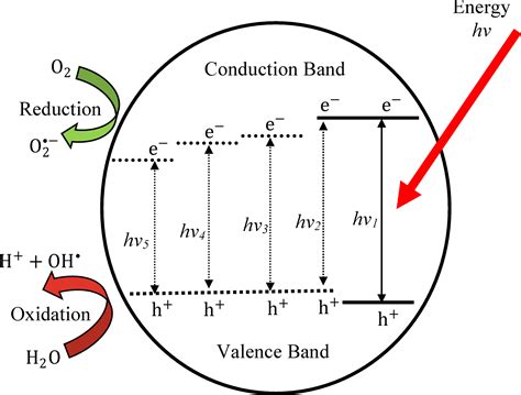 ChemistrySelect Vol No Chemistry Europe