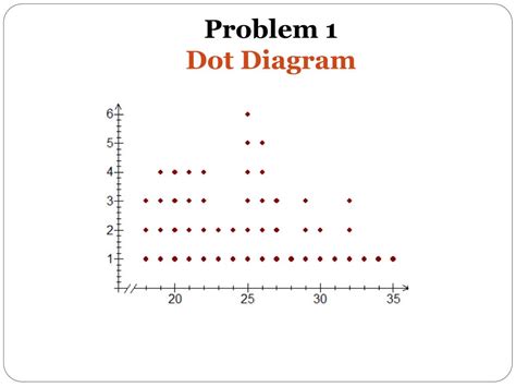 Ppt Introduction To Statistics Powerpoint Presentation Free Download