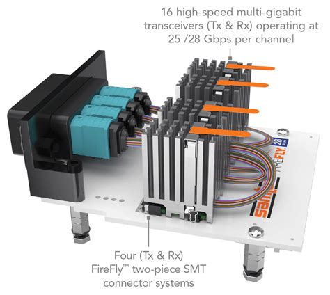 High Performance Optics System Optimization Samtec