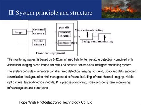 Forest Fire Detection And Alarm Thermal Imaging Camera Pptx Operating Systems Computer