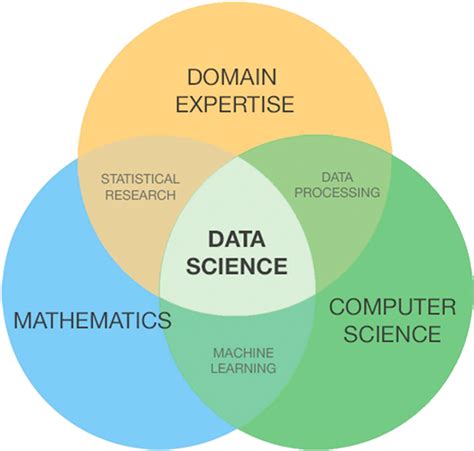what is data science best way to learn in 2022 2023 shouteronline