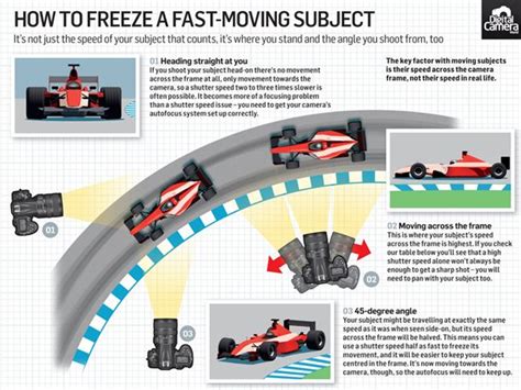 how to shoot fast moving objects free photography cheat sheet techradar