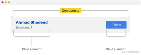 Css Flex 布局和 Grid 布局怎么选?flexbox Grid Csdn博客 Css Flex 布局和 Grid 布局怎么选?flexbox Grid Csdn博客