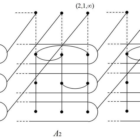 a tapered non directed determined poset download scientific diagram