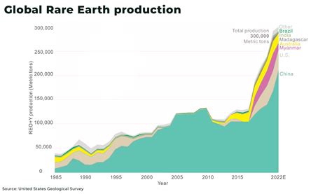 China Announces Rare Earth Export Restrictions The Oregon Group Critical Minerals And Energy