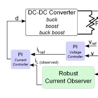 PDF Robust Current Observer Design For DC DC Converters