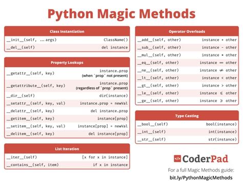 Amol Thorat On Linkedin A Guide To Pythons Secret Superpower Magic