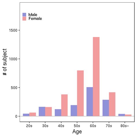 3 24 Metabolome 2022 — Jmorp User Guide Documentation