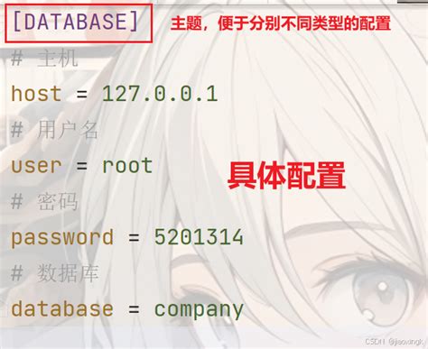 轻松设置python应用配置：打造你的i文件python后端项目中的conf文件 Csdn博客