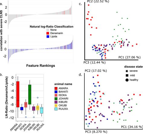 Metabolome Informed Filtering Of Metabolite Feature Table To Remove