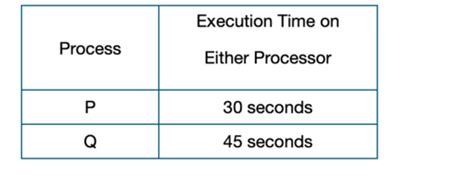 Test 7 Apcsp Including Ap Questions Of The Day Flashcards Quizlet